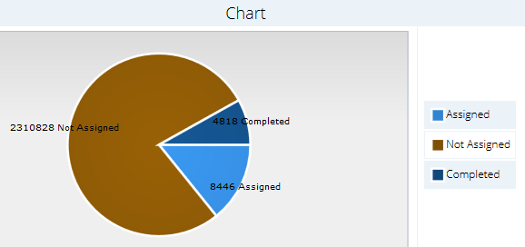 Overview Report (Distribution Only) – Quantum inSITE v4.0